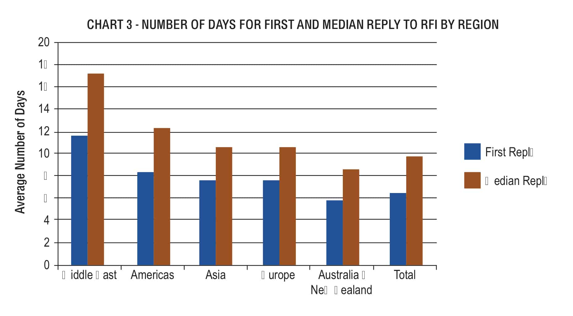 The Ultimate Guide To The Construction RFI - Construction Tutorials ...