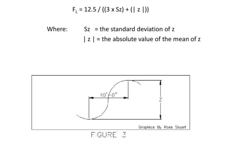 Concrete Slab Finishes and The F-System Explained - Construction ...
