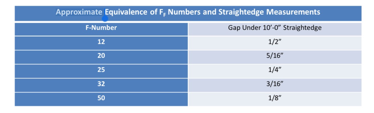 Concrete Slab Finishes and The F-System Explained - Construction ...
