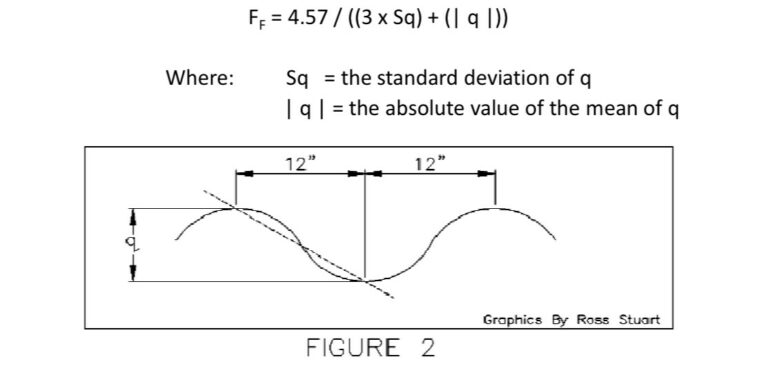 Concrete Slab Finishes and The F-System Explained - Construction ...
