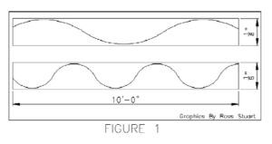 Concrete Slab Finishes and The F-System Explained - Construction ...