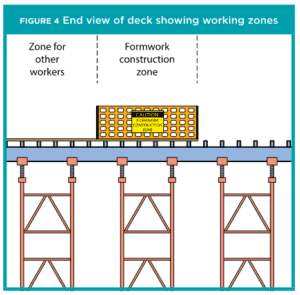 Formwork In Construction - The Best Guide For Builders