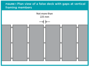 Formwork In Construction - The Best Guide For Builders