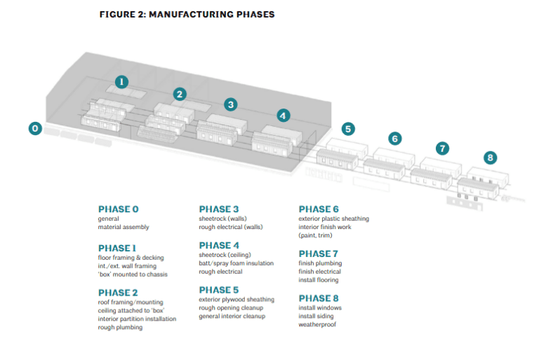 Modular Construction - The Essential Guide For Architects ...