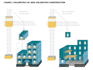 Modular Construction - The Essential Guide For Architects ...