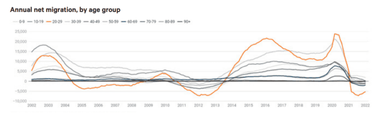 Escalation in Construction - Construction Tutorials & How-To's