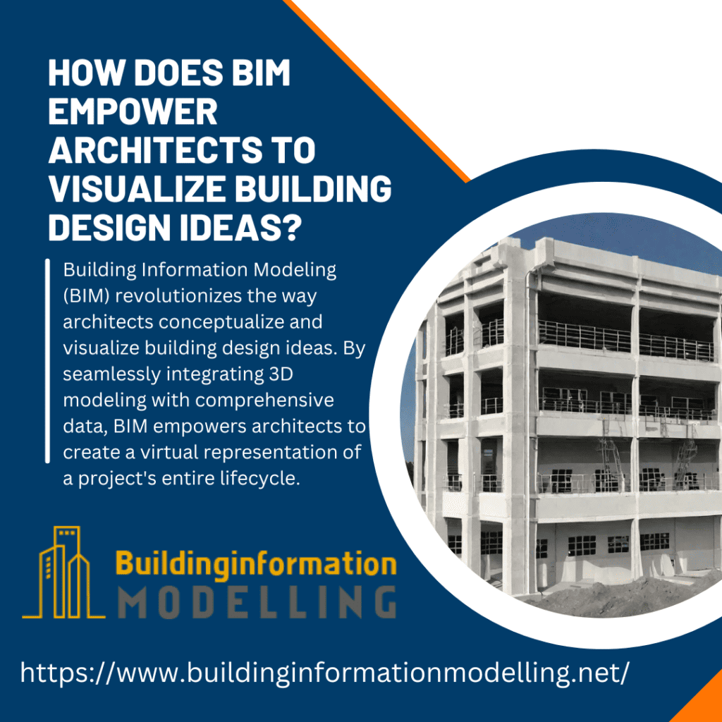 How does BIM Empower Architects to Visualize Building Design Ideas ...