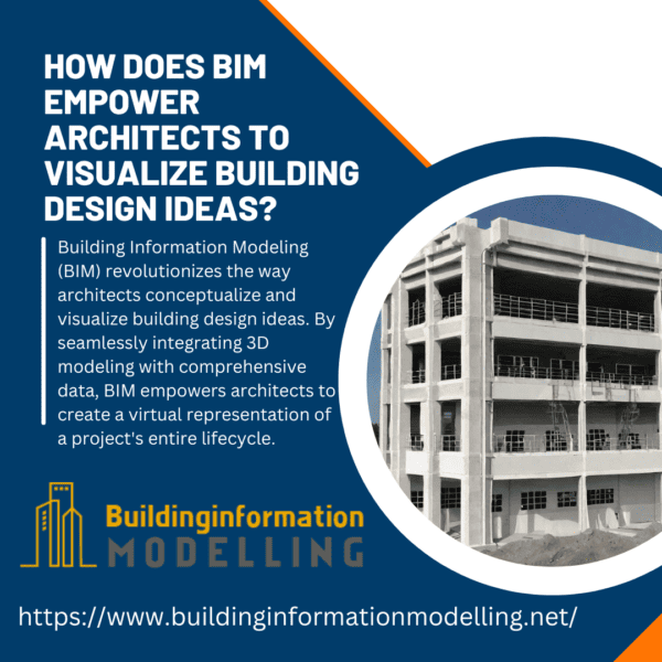 How does BIM Empower Architects to Visualize Building Design Ideas ...