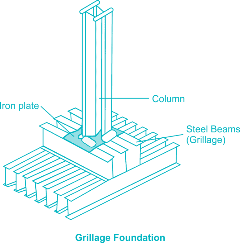 Building Foundations 101 - Learning To Build Better