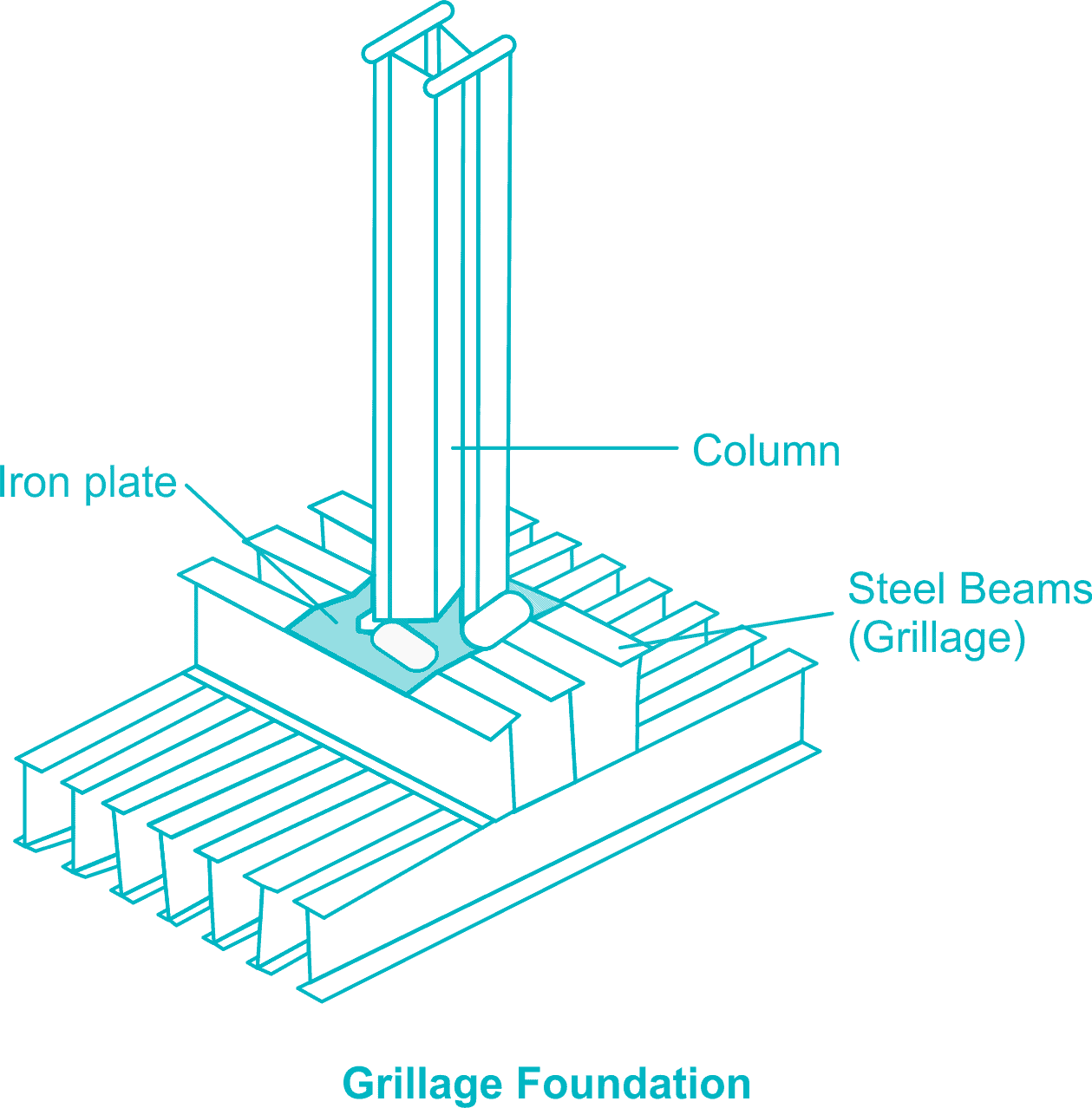 Building Foundations 101 - Learning To Build Better