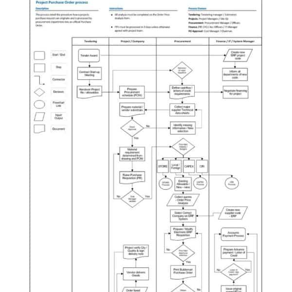 Flow Chart - Purchase Requisition Process - Construction Files