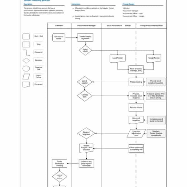 Drawing Issue Register - Construction Files
