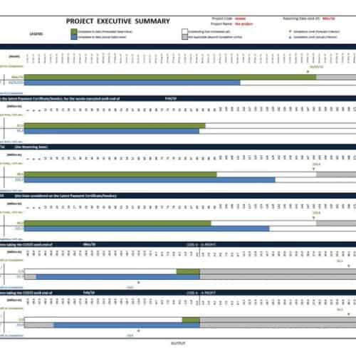 Construction Project Executive Summary - Construction Files