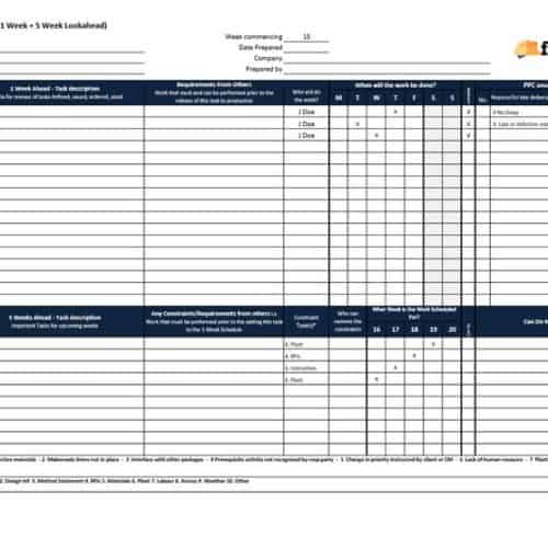 Staff Histogram And Manpower Loading Chart - Construction Files