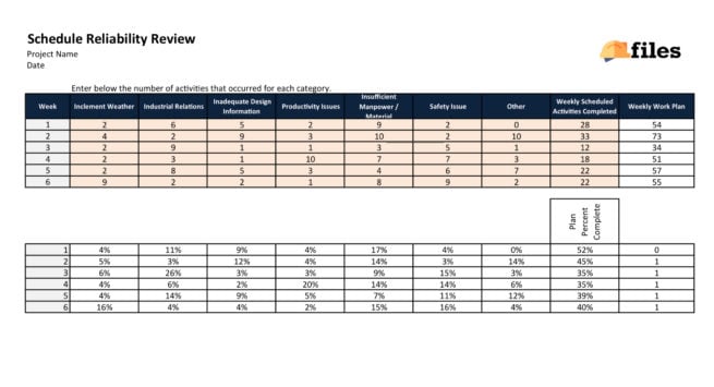 Schedule Reliability Analysis - Construction Files