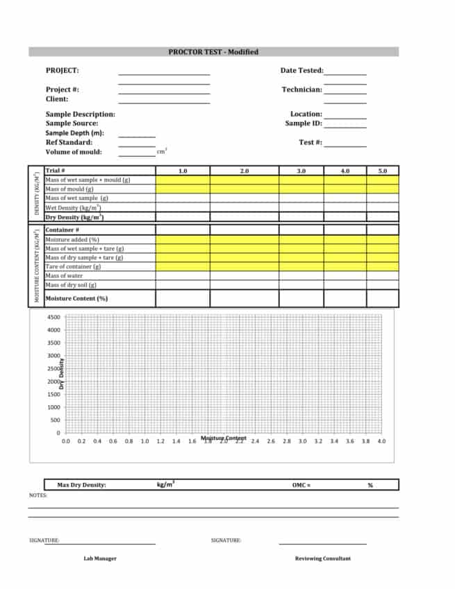 Proctor Test Report Template - Construction Files