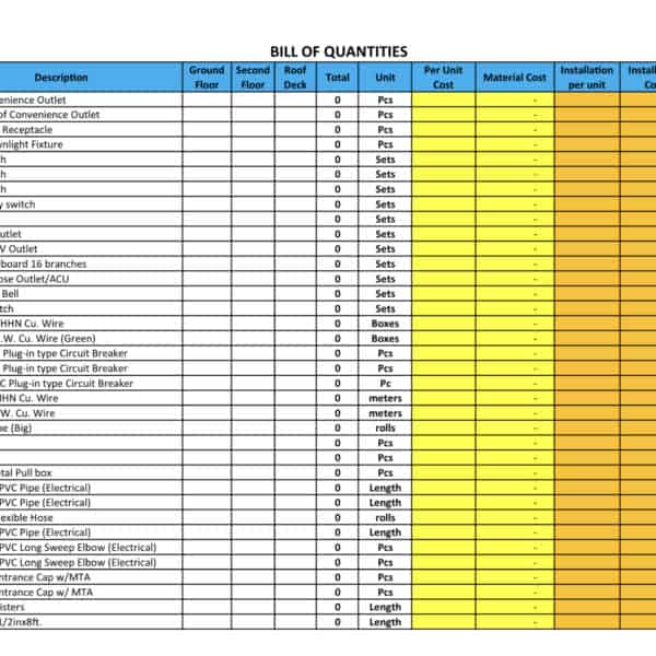 Staff Histogram And Manpower Loading Chart - Construction Files