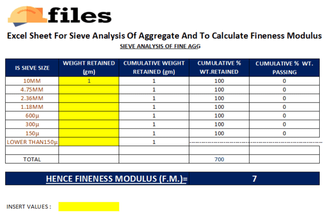 Sieve Analysis And Fineness Modulus - Construction Files