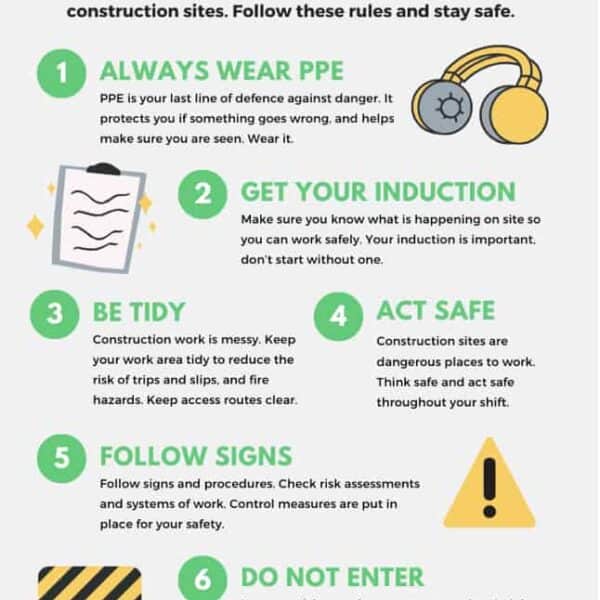 Staff Histogram And Manpower Loading Chart - Construction Files