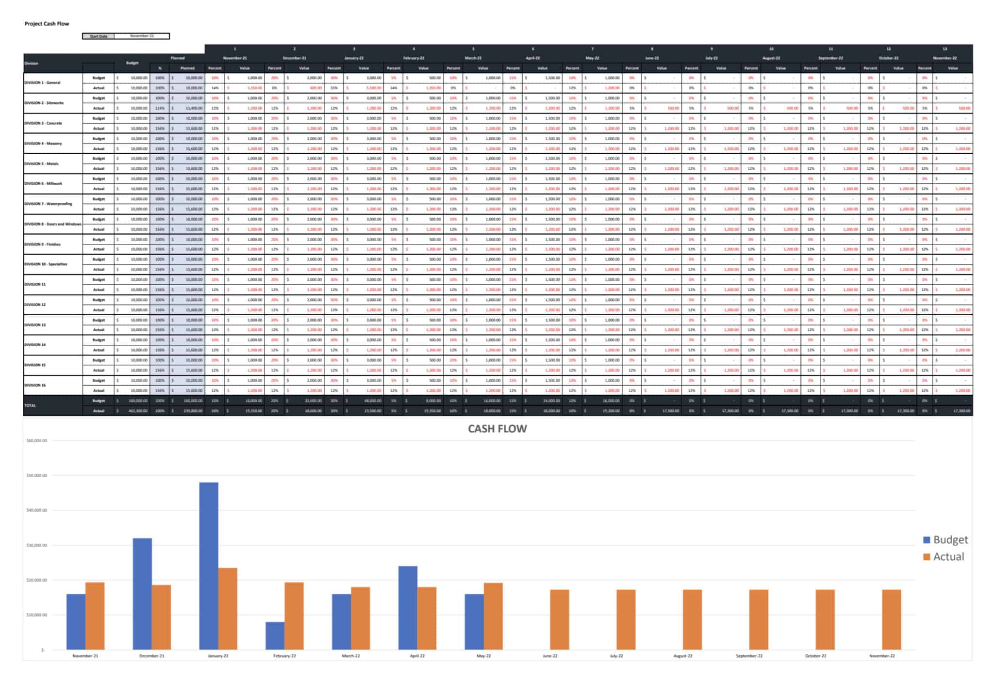 Construction Cash Flow Forecast - Construction Files