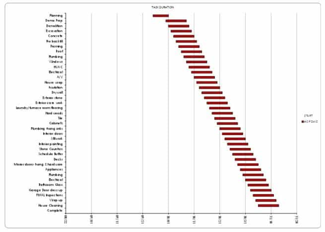 Project Milestone Schedule Template - Construction Files