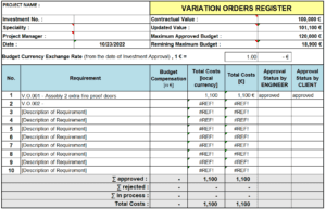Variation Order (VAO) Register - Construction Files