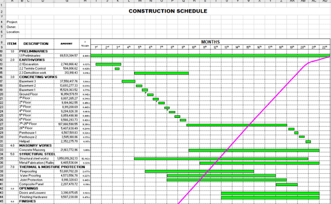 S-curve And Bar Chart - Construction Files