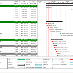 Construction Schedule - Single Storey House (Microsoft Project ...
