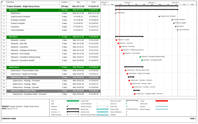 Construction Schedule - Single Storey House (Microsoft Project ...