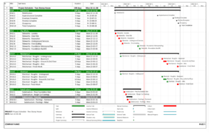 Construction Schedule - Two Storey House (Microsoft Project ...