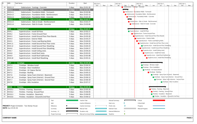 Construction Schedule - Two Storey House (Microsoft Project ...