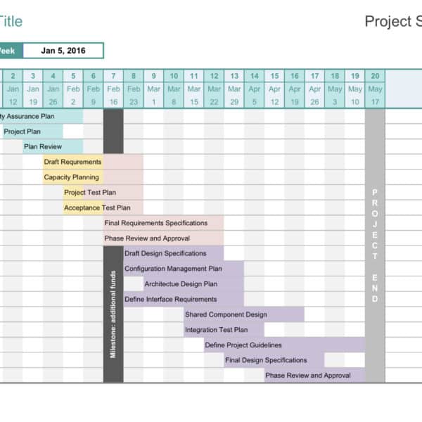 Project Schedule Excel Template - Construction Files