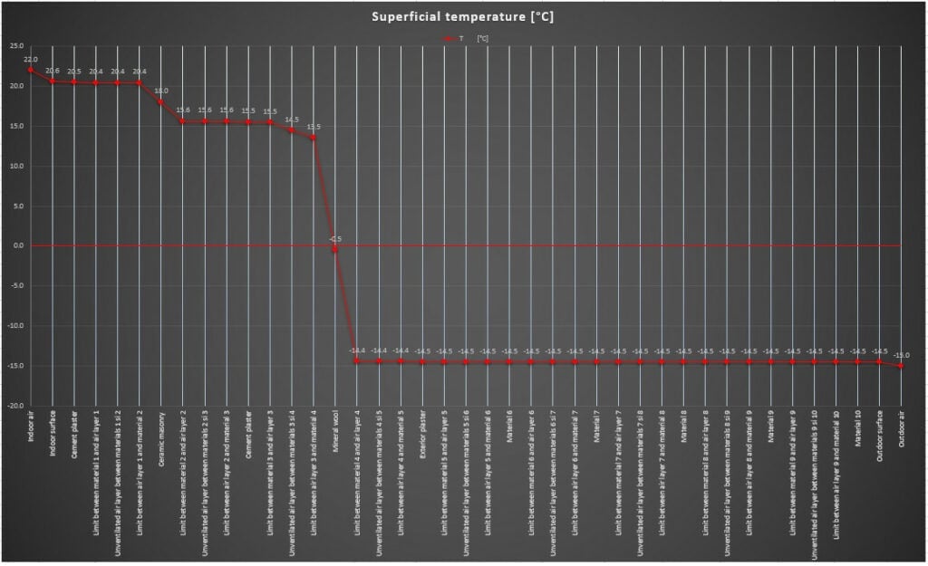 Wall Surface Temperature Calculator - Construction Files