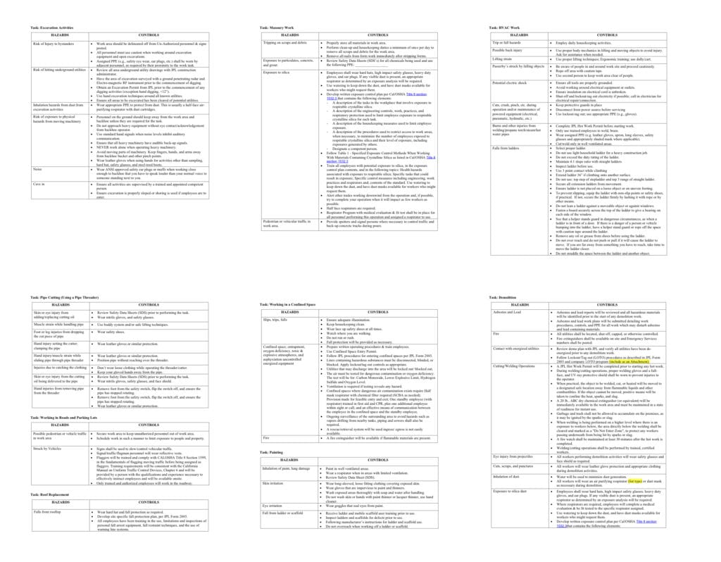 Construction Site Safety Plan Template - Construction Files