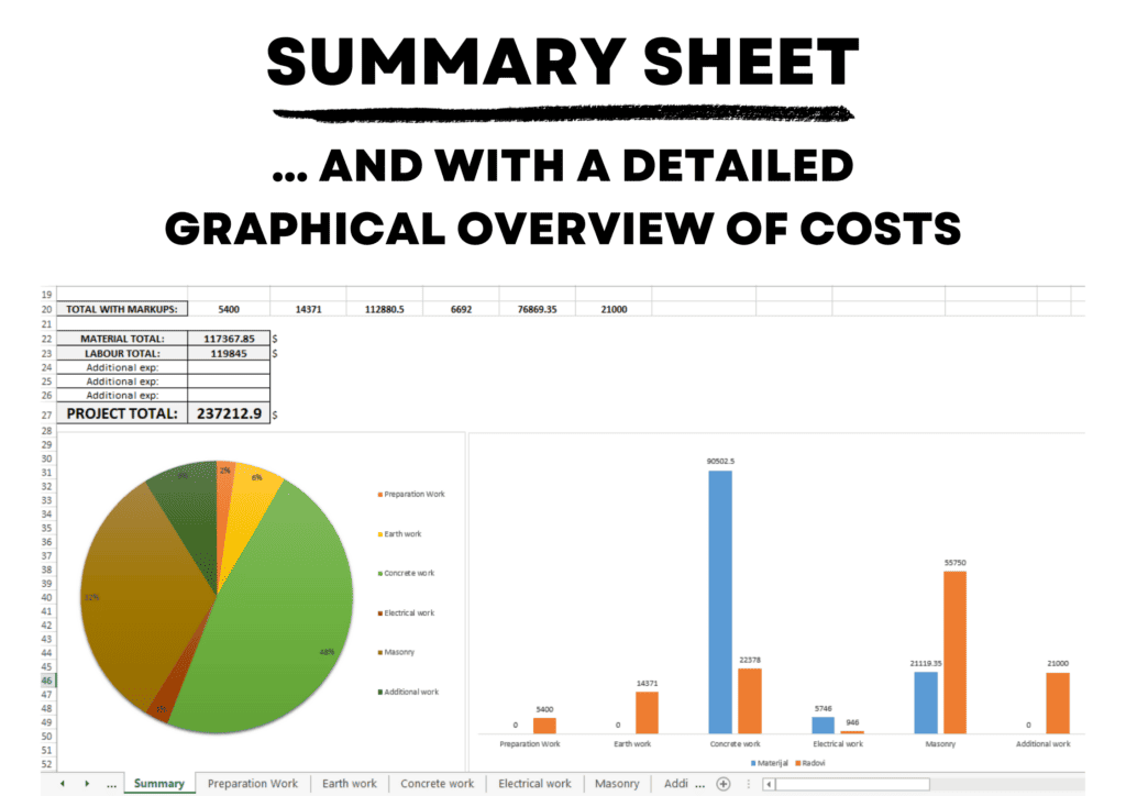 House Construction Cost Estimate Excel Template - Construction Files