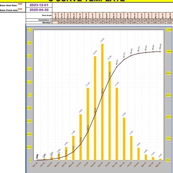Variation Order (VAO) Register - Construction Files