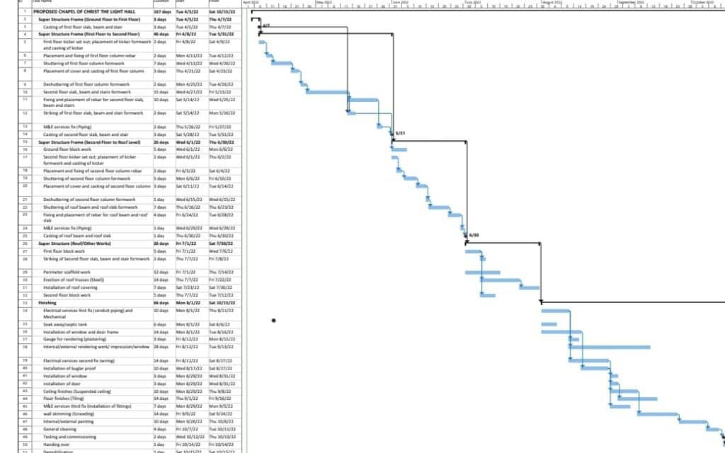 Schedule Of Works For A Building - Construction Files