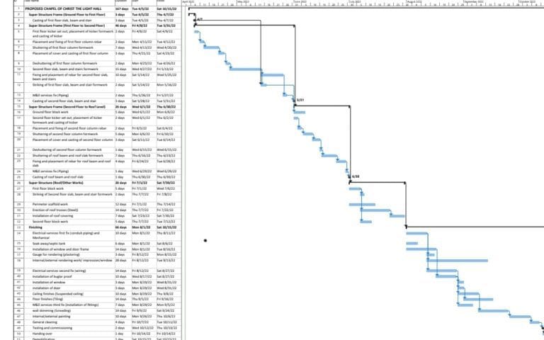 Schedule Of Works For A Building - Construction Files