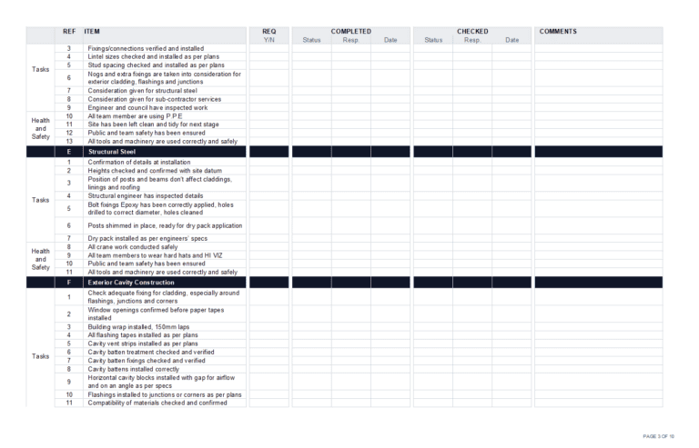 Construction Project Quality Checklist (250+ Items) - Construction Files