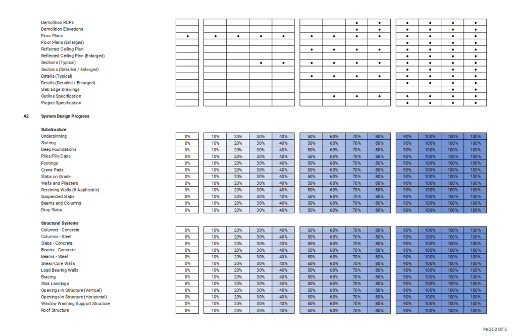 Project Design Deliverables Matrix - Construction Files