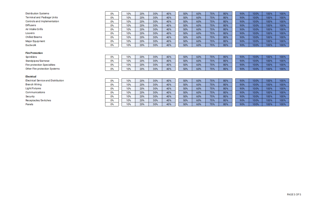 Project Design Deliverables Matrix - Construction Files