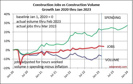 Construction Data Briefs APR 2023 « Construction Analytics ...