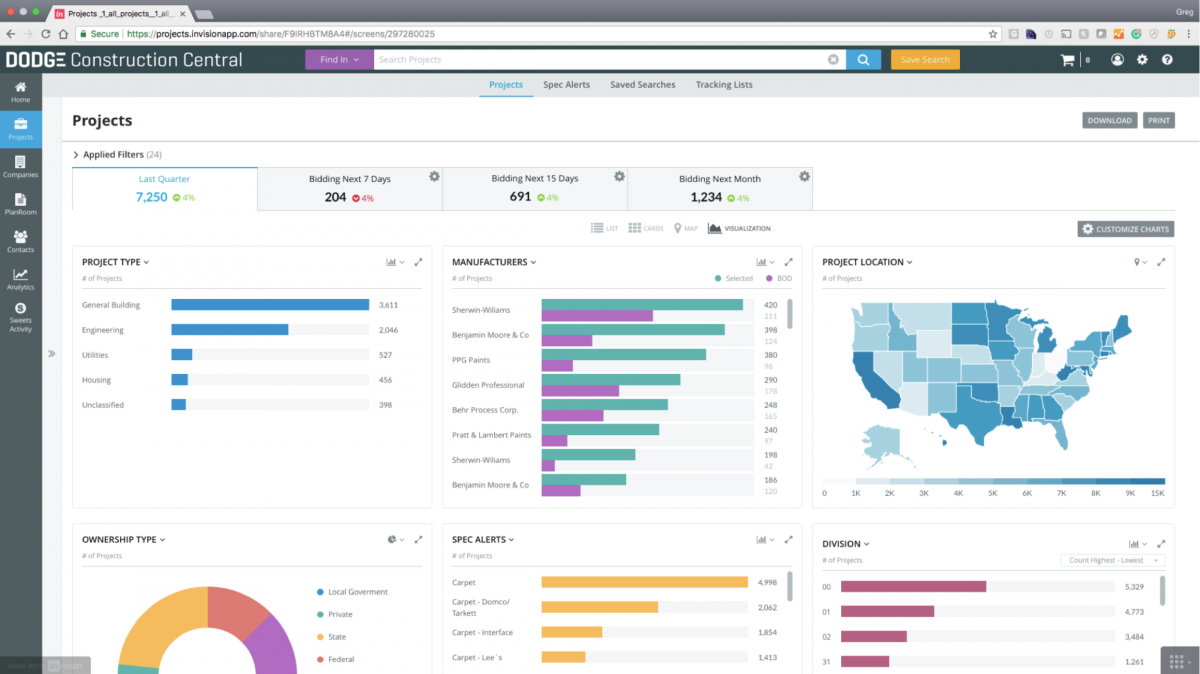 Dodge Data & Analytics Debuts Industry-First Market Intelligence and ...