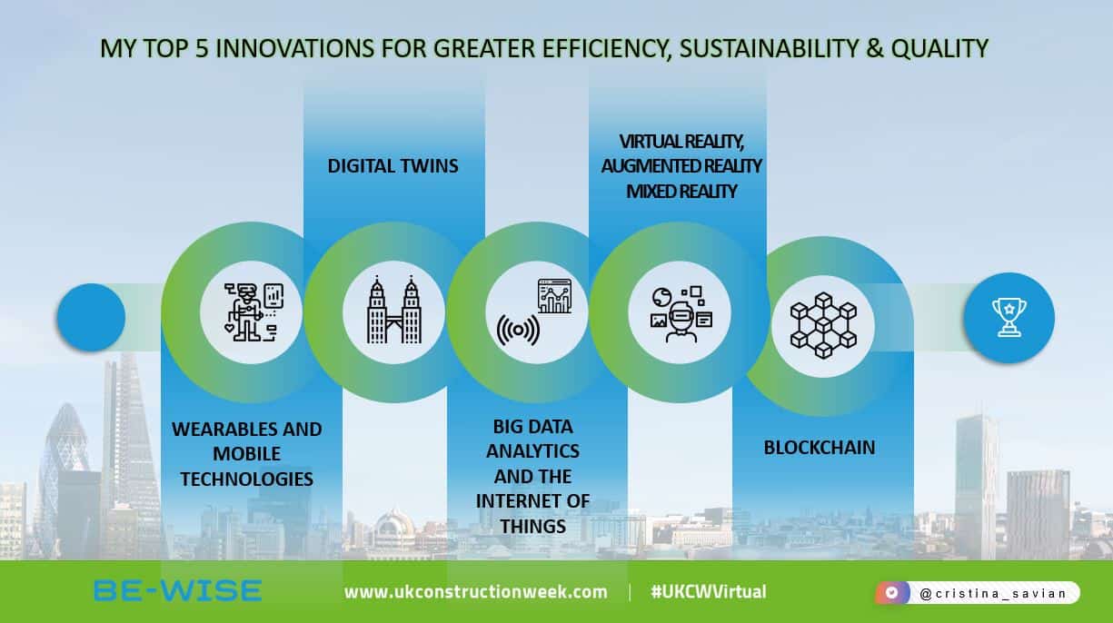 My Top 5 Innovations for Greater Efficiency, Sustainability & Quality ...