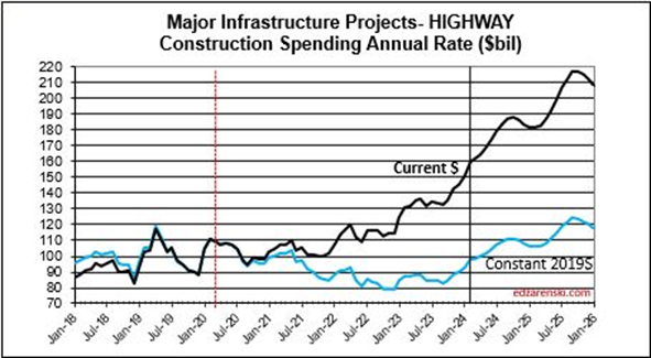 Construction Data FEB Briefs 4-3-24 « Construction Analytics ...