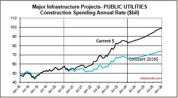 Construction Data FEB Briefs 4-3-24 « Construction Analytics ...