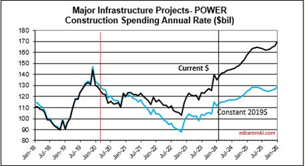 Construction Data FEB Briefs 4-3-24 « Construction Analytics ...