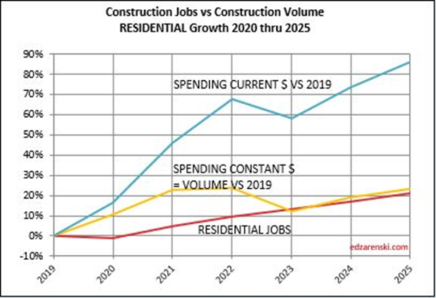Construction Data FEB Briefs 4-3-24 « Construction Analytics ...