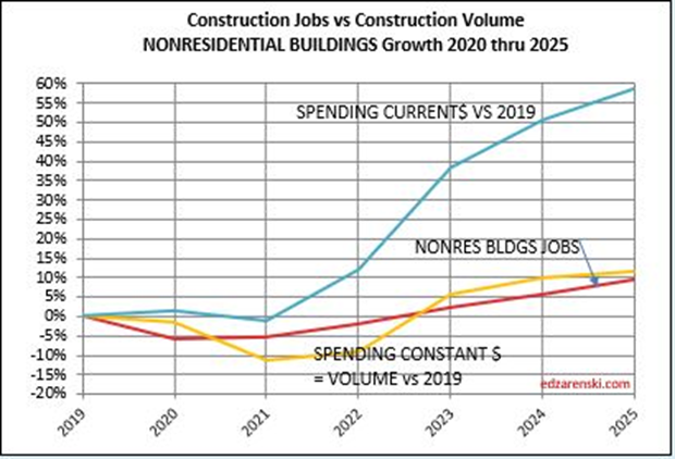 Construction Data FEB Briefs 4-3-24 « Construction Analytics ...