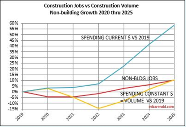 Construction Data FEB Briefs 4-3-24 « Construction Analytics ...
